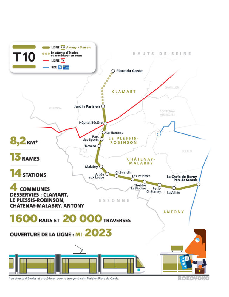 Sur le chantier du T10